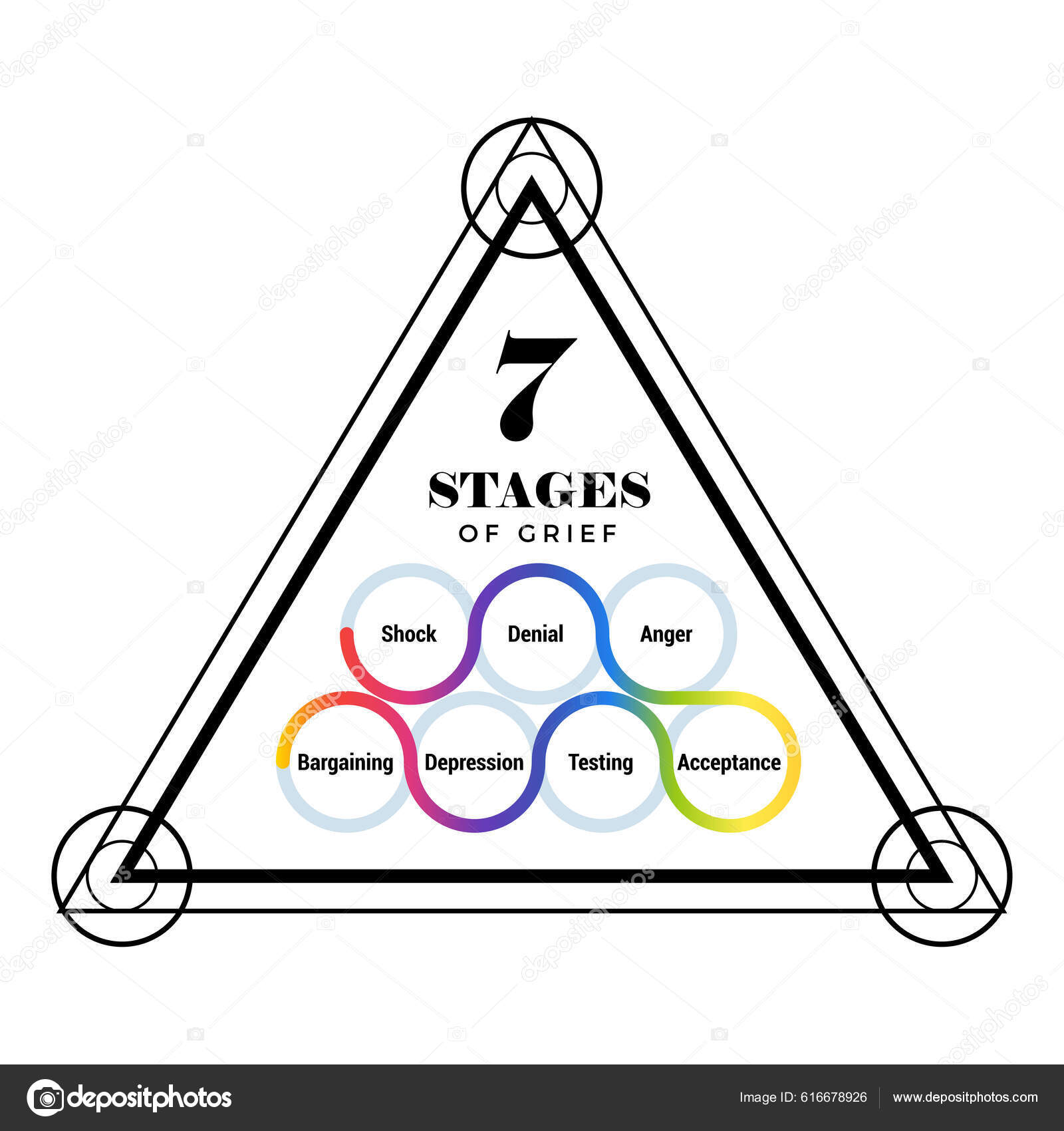 What Is Five Stages Of Grief? Visual Paradigm Blog, 40% OFF