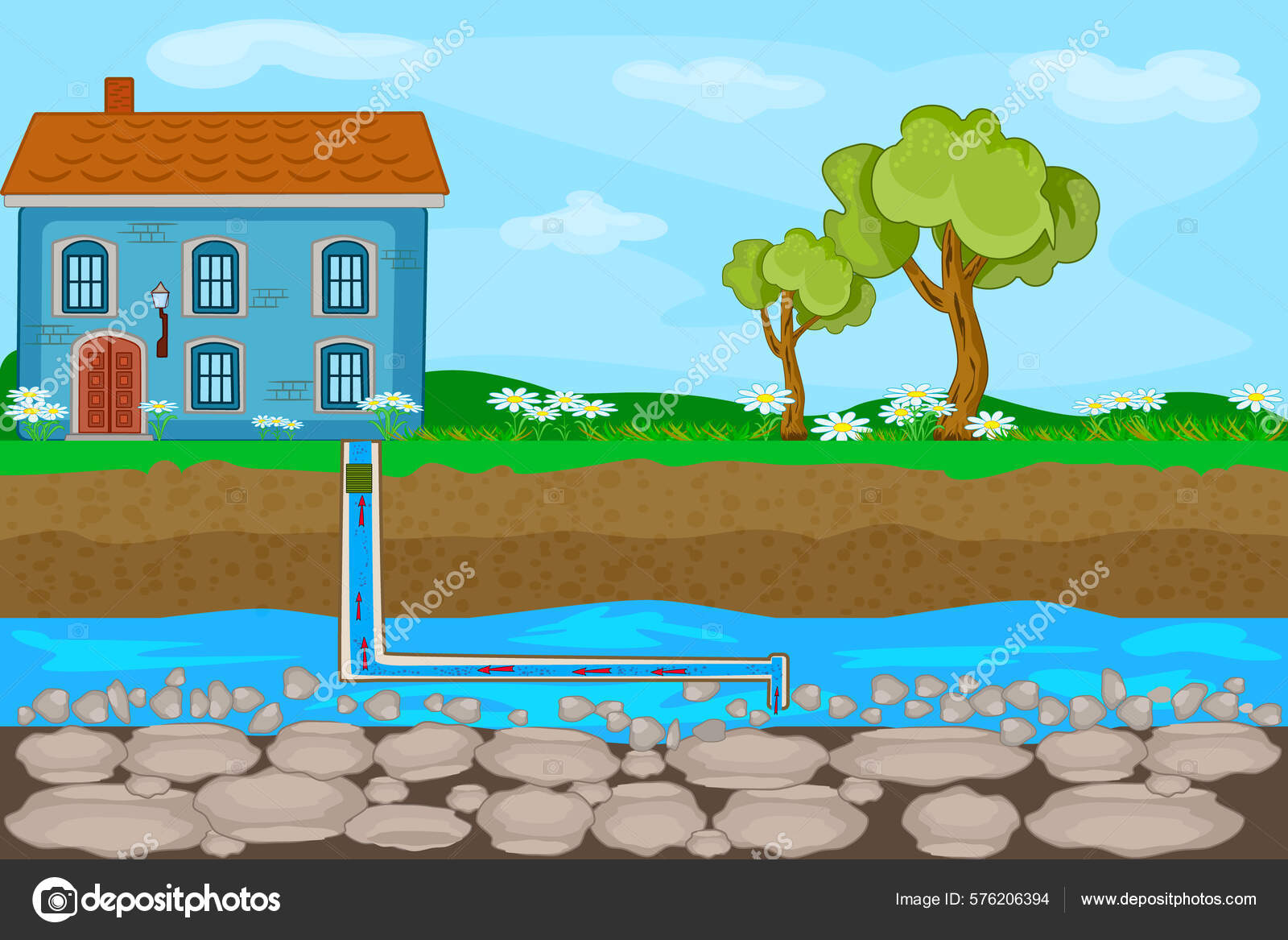 Sistemas De Agua De Pozo Residencial Sistema Eficiente De Filtración